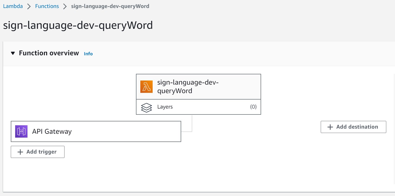Backend Implementation — Diccionario LSP al Español